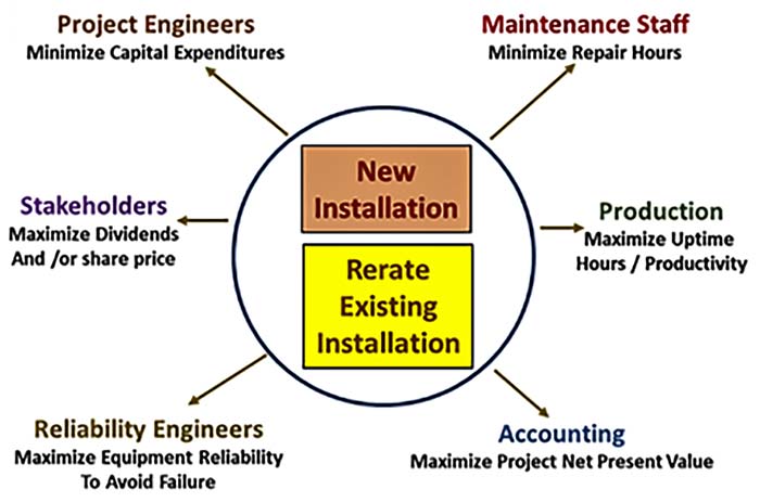 General Scope Document: High-Level Project Requirements | Pumps & Systems General Scope Document: High-Level Project Requirements | Pumps & Systems