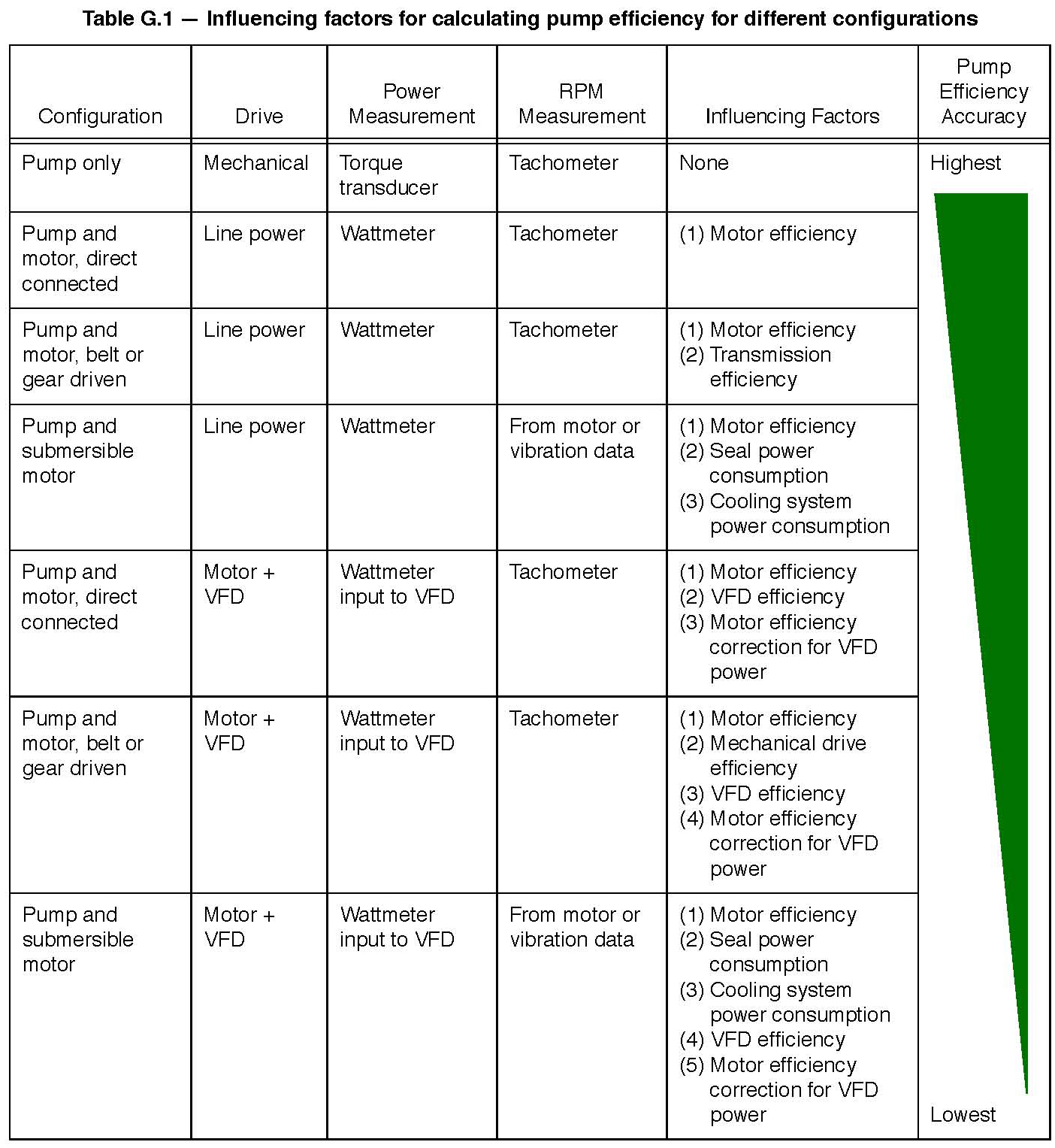 HI Pump FAQS January 2012 | Pumps & Systems