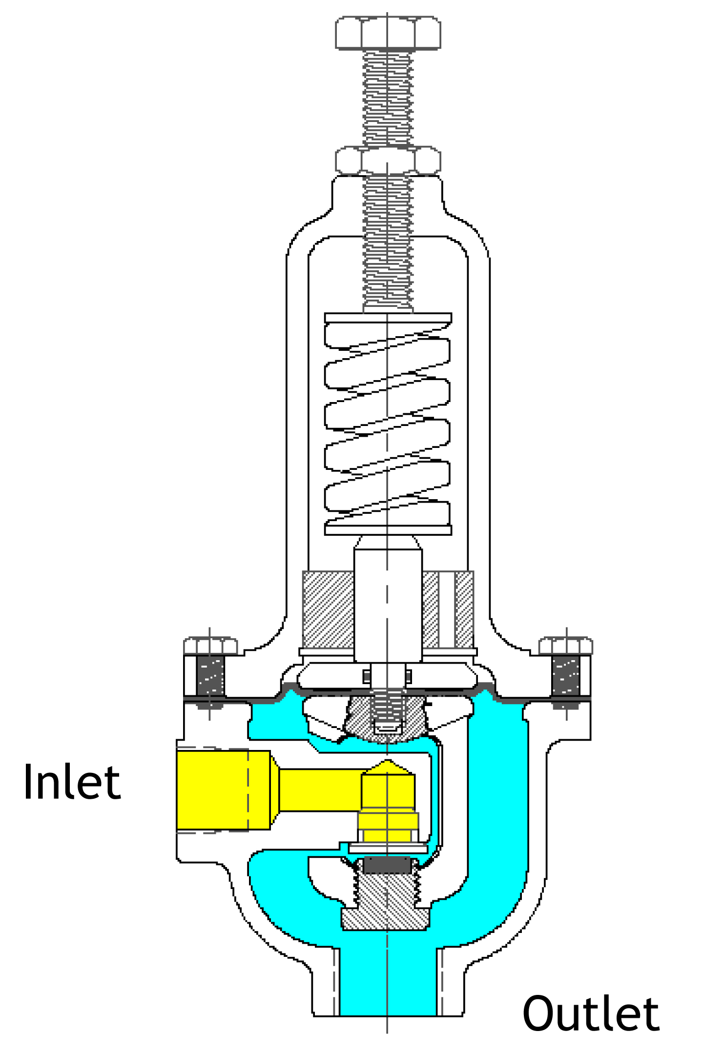 Manage Pressure and Improve Performance | Pumps & Systems