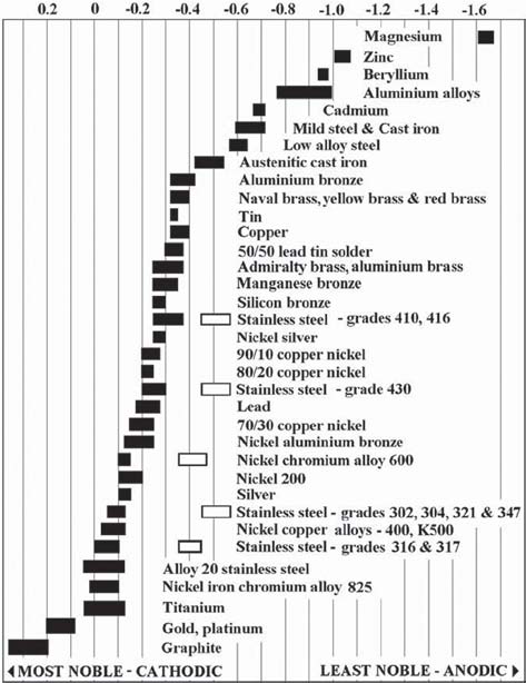 Stern Gland Packing - Page 2 - Boat Building & Maintenance - Canal World
