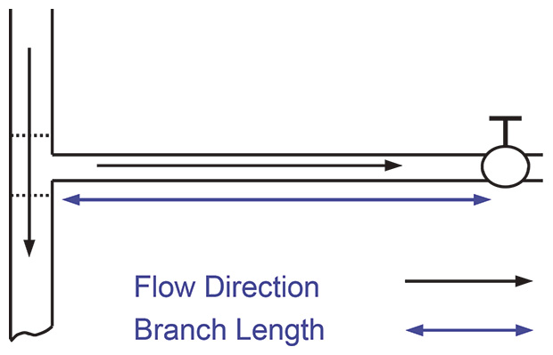 Water Hammer (Part Two): Causes and Variables | Pumps & Systems
